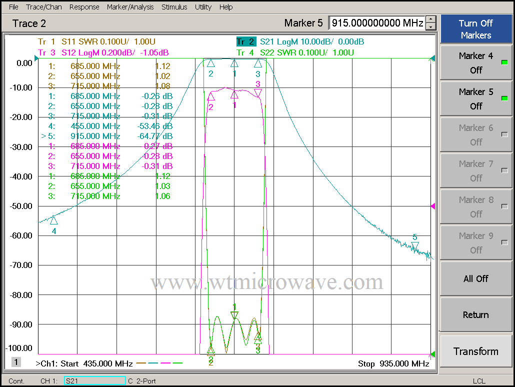 655-715MHz Doorlaatfilter voor holteband_WT Microwave INC. RF Magnetron ...