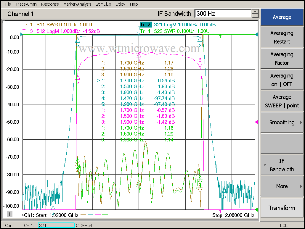 1500-1900MHz Interdigital Band Pass Filter _WT Microwave INC. RF ...
