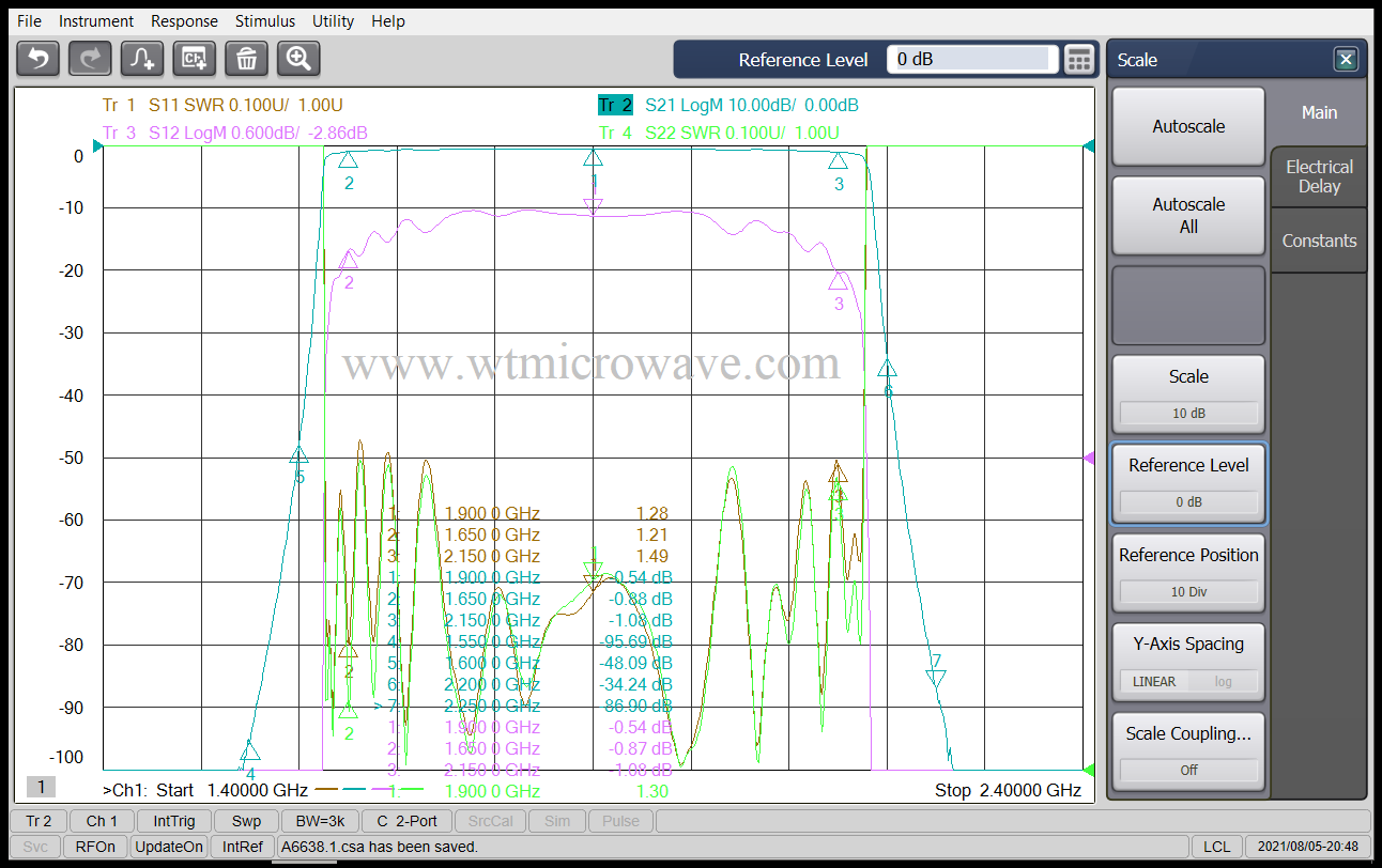 1650-2150MHz Interdigital Band Pass Filter_WT Microwave INC. RF ...
