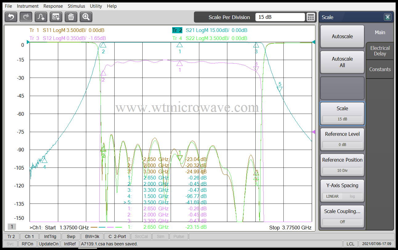 2-3.3GHz Interdigital Band Pass Filter _WT Microwave INC. RF Microwave ...
