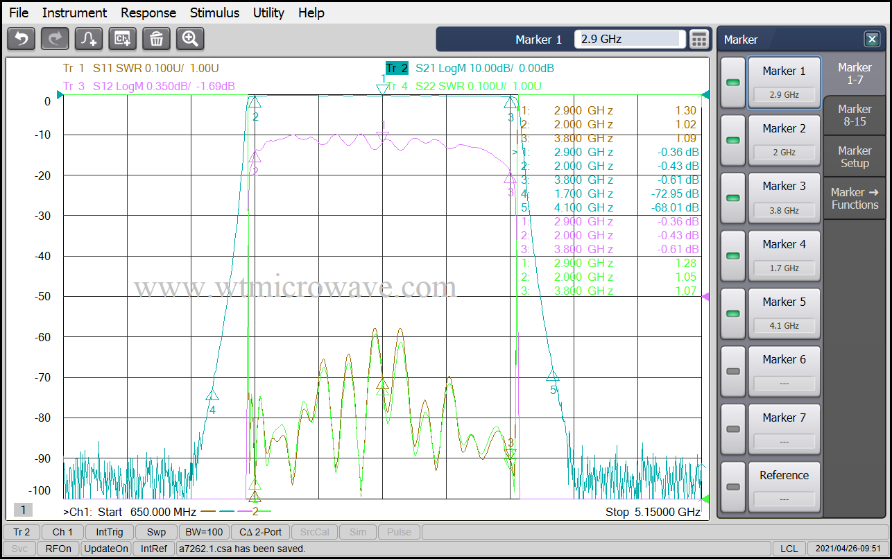 2-3.8GHz Interdigital Band Pass Filter_WT Microwave INC. RF Microwave ...