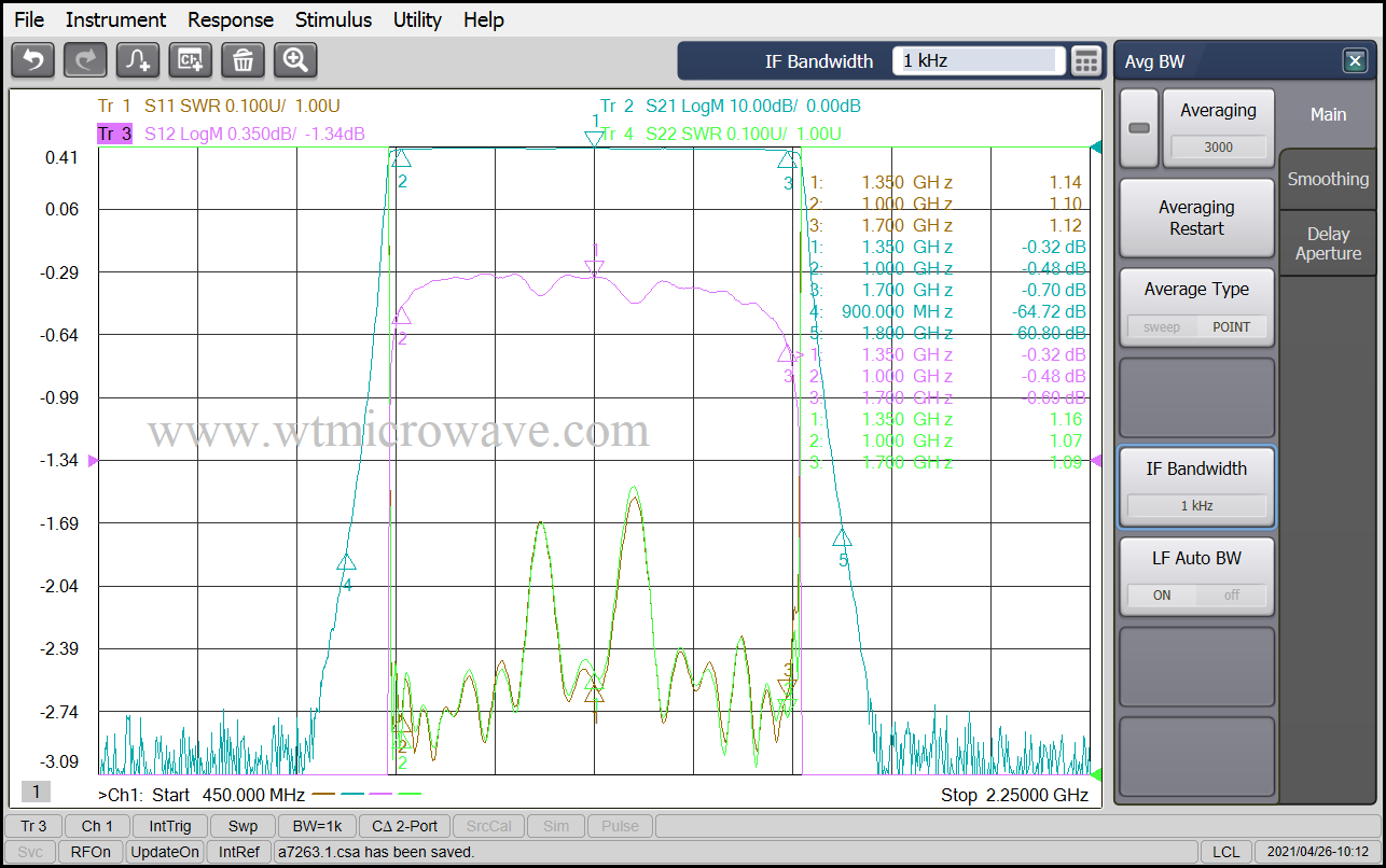 1-1.7GHz Interdigital Band Pass Filter_WT Microwave INC. RF Microwave ...