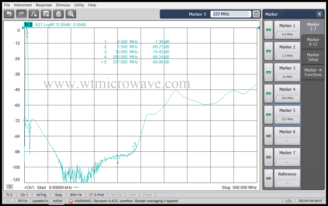 3-6MHz LC Band Pass Filter_WT Microwave INC. RF Microwave UP to 70GHz ...