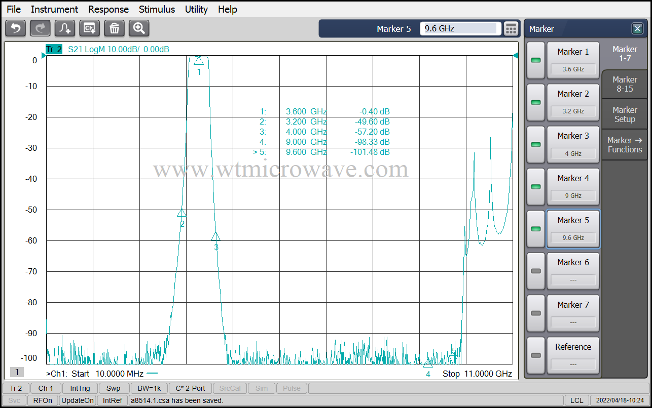 3.4-3.8GHz Cavity Band Pass Filter_WT Microwave INC. RF Microwave UP to ...