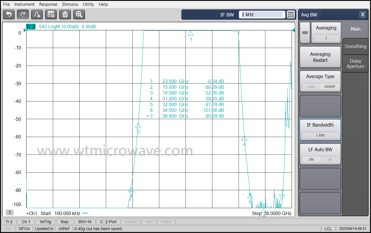 17-30GHz Comb Band Pass Filter_WT Microwave INC. RF Microwave UP to ...