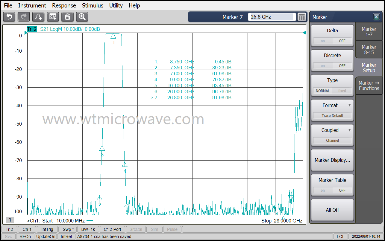 8-9.5GHz Comb Band Pass Filter_WT Microwave INC. RF Microwave UP to ...