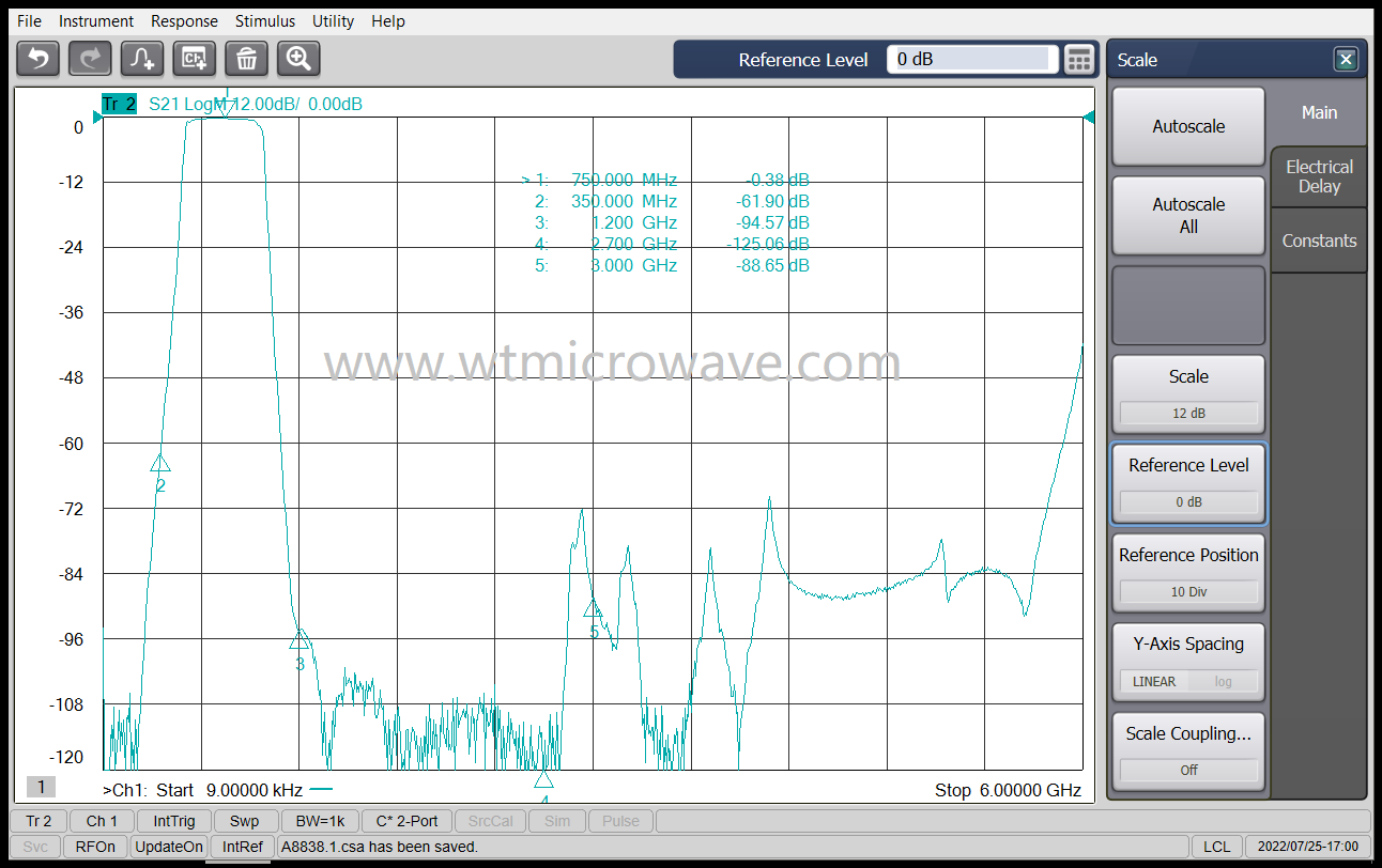 600-900MHz LC Band Pass Filter_WT Microwave INC. RF Microwave UP to ...