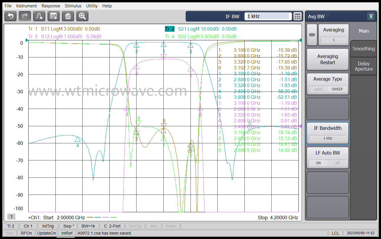 2800-3400MHz LC Band Pass Filter_WT Microwave INC. RF Microwave UP to ...