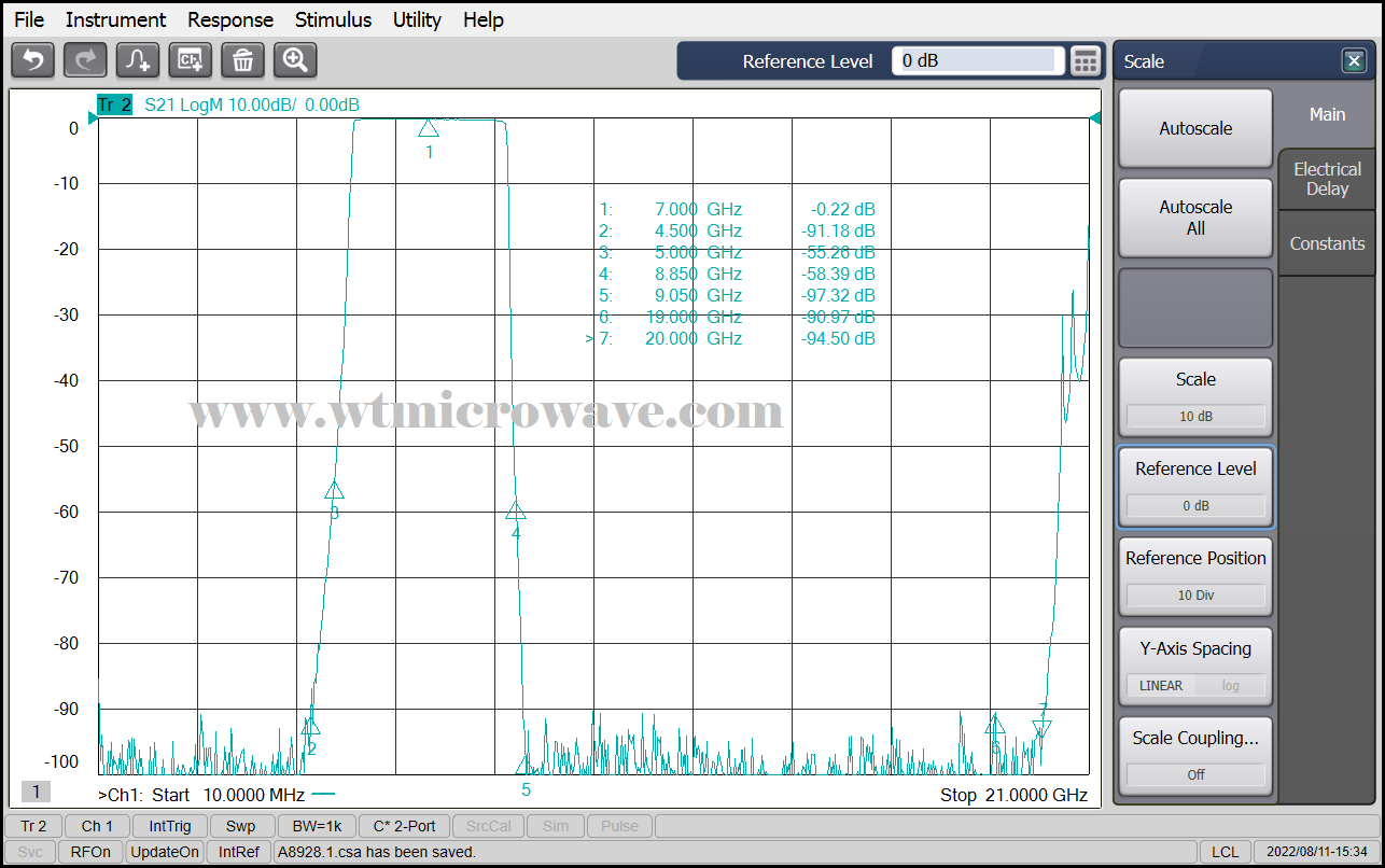 5.5-8.5GHz Comb Band Pass Filter_WT Microwave INC. RF Microwave UP to ...