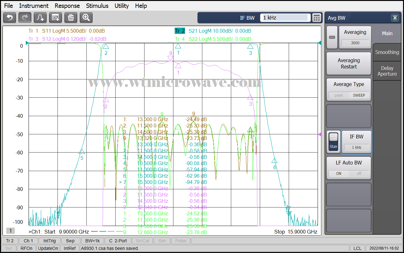11.5-14.5GHz Comb Band Pass Filter_WT Microwave INC. RF Microwave UP to ...