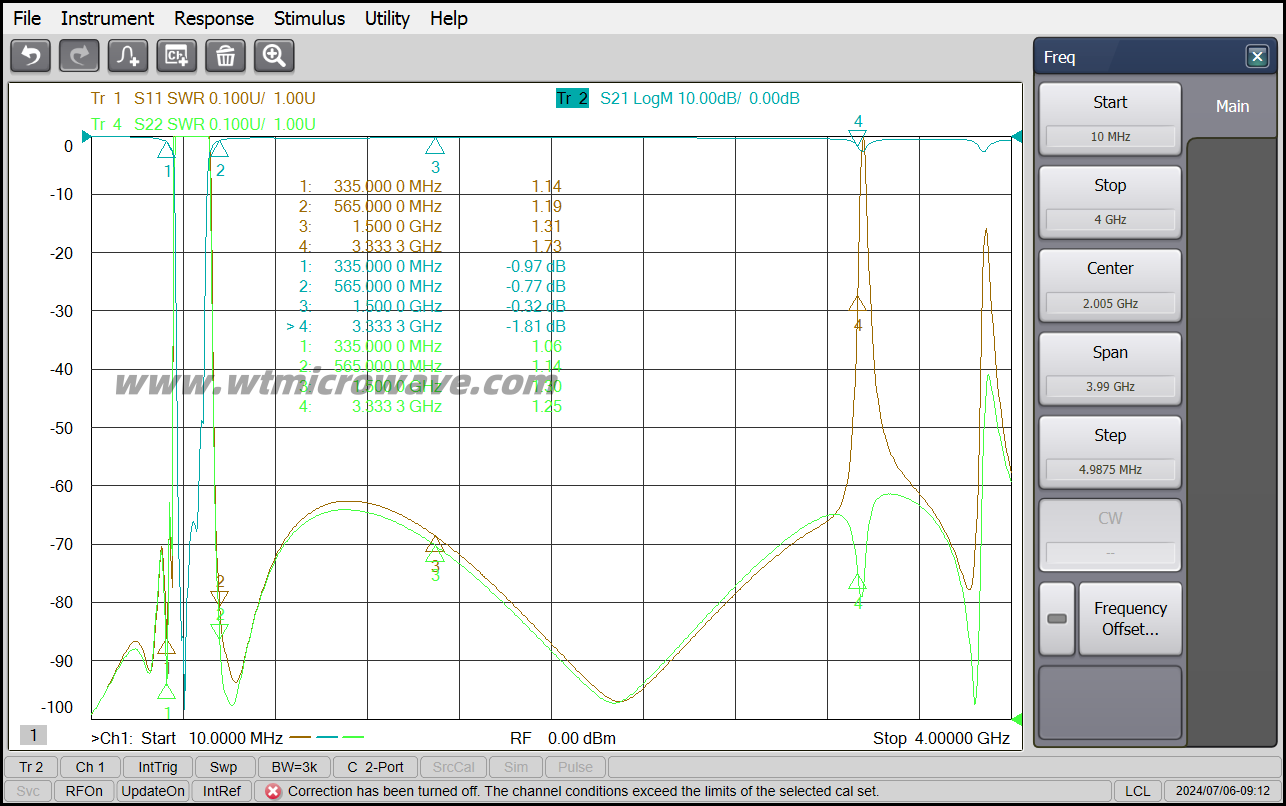 400-470MHz LC Band Rejection Filter_WT Microwave INC. RF Microwave UP ...