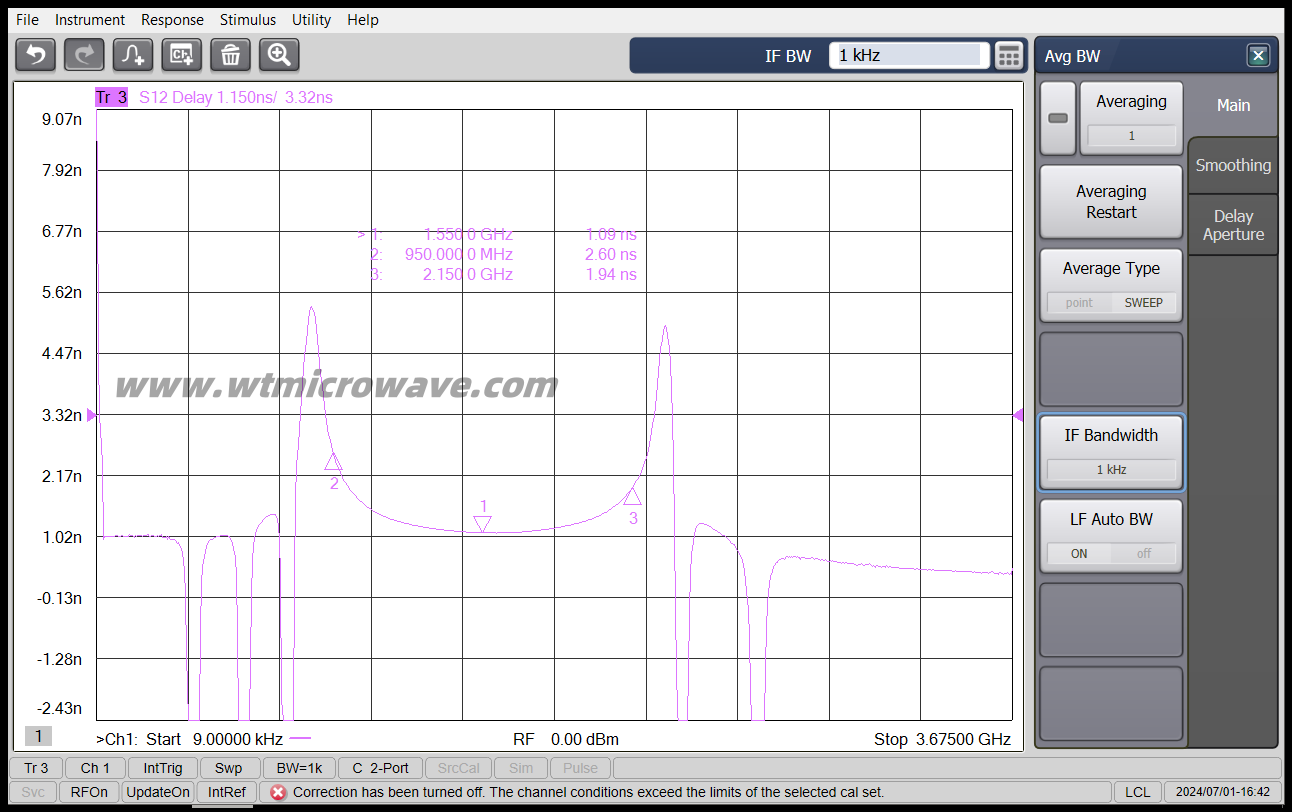 950-2150MHz LC Band Pass Filter_WT Microwave INC. RF Microwave UP to ...