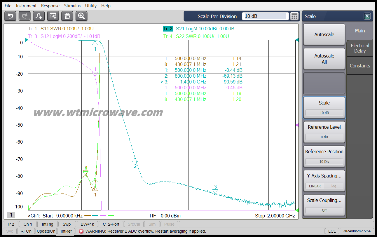 DC-500MHz LC Low Pass Filter_WT Microwave INC. RF Microwave UP to 70GHz ...