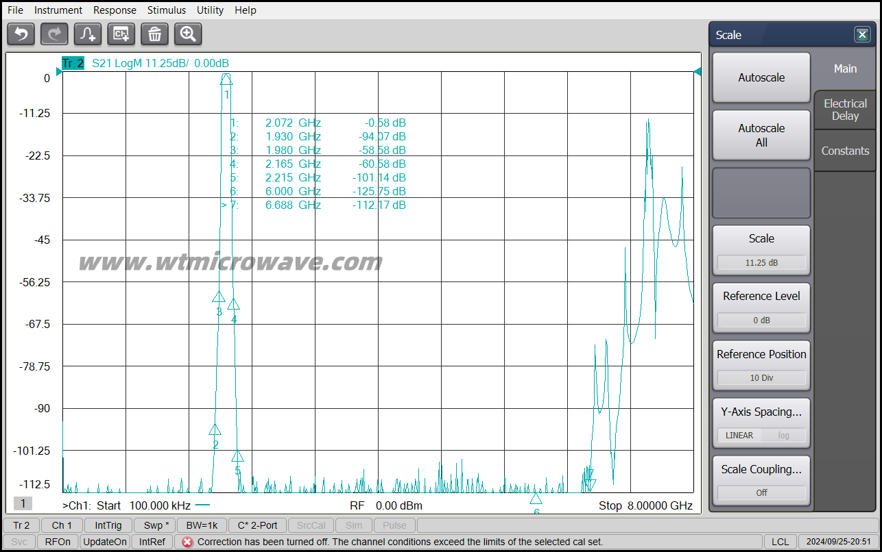 2030-2115MHz Cavity Band Pass Filter_WT Microwave INC. RF Microwave UP ...