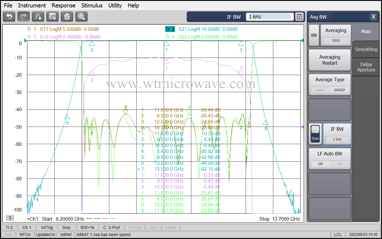 9.5-12.5GHz Comb Band Pass Filter_WT Microwave INC. RF Microwave UP to ...